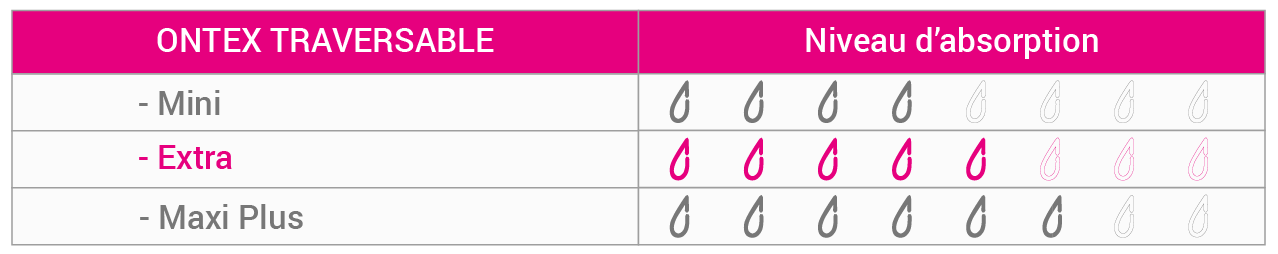 Ontex Rectangular Insert Extra traversable - Sachet de 28 - Energie Médical